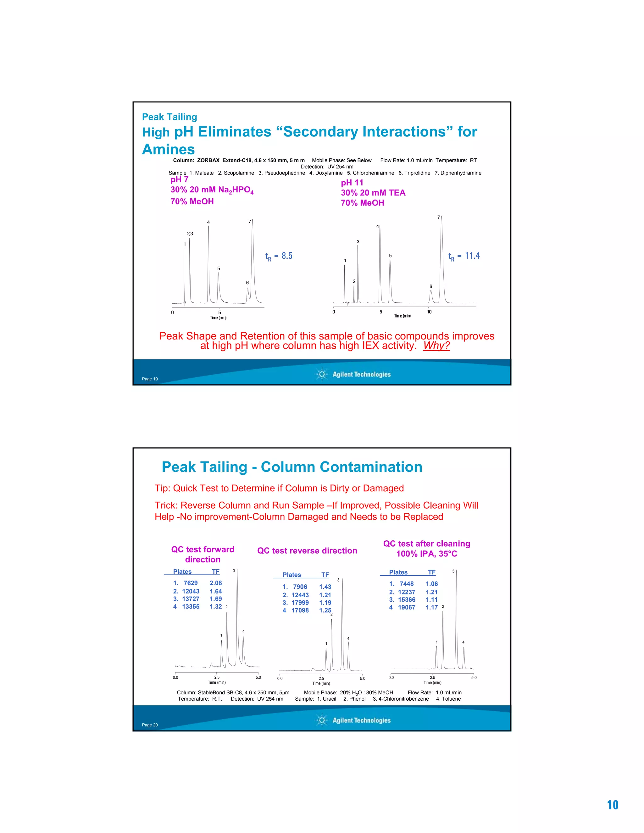 Tips and tricks_hplc_troubleshooting | PDF