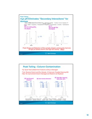 Tips and tricks_hplc_troubleshooting | PDF