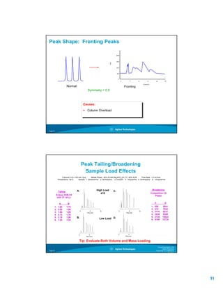 Tips and tricks_hplc_troubleshooting | PDF