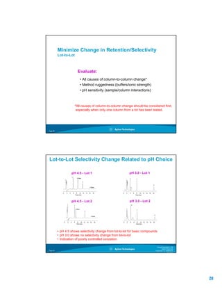 Tips and tricks_hplc_troubleshooting | PDF