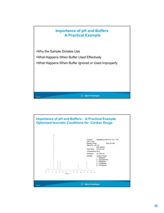 Tips and tricks_hplc_troubleshooting | PDF