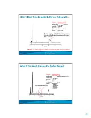 Tips and tricks_hplc_troubleshooting | PDF