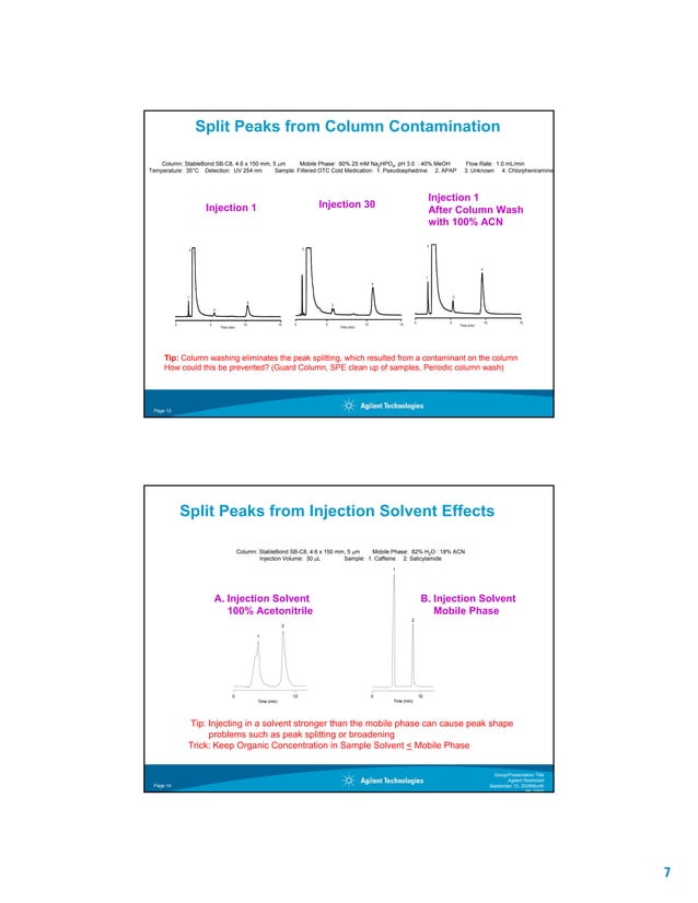 Tips and tricks_hplc_troubleshooting | PDF