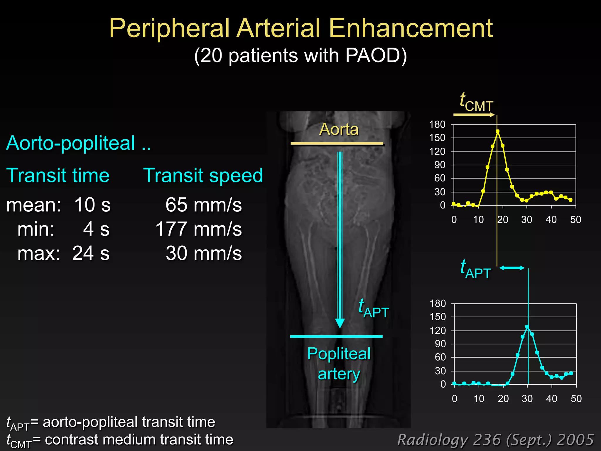 Tips and Tricks in Vascular Imaging (Lower Extremity CTA) | PDF