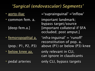 Tips and Tricks in Vascular Imaging (Lower Extremity CTA) | PPT