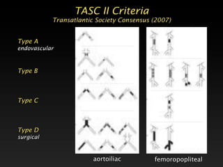 Tips and Tricks in Vascular Imaging (Lower Extremity CTA) | PPT