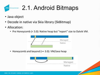Tips and tricks to attack memory problem in android programming | PPT