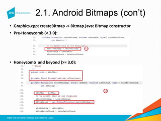 Tips and tricks to attack memory problem in android programming | PPT