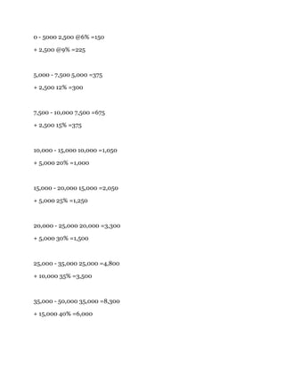 Tips Awal Peperiksaan exam PTD | PDF