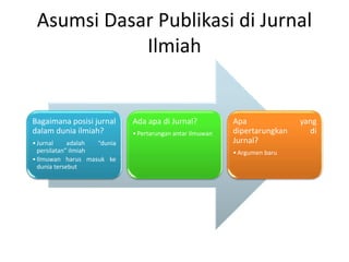 Tips dan Trik Menulis Artikel Jurnal Ilmiah - Dulkiah.pptx