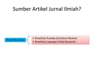 Tips Dan Trik Menulis Artikel Jurnal Ilmiah Dulkiah Pptx