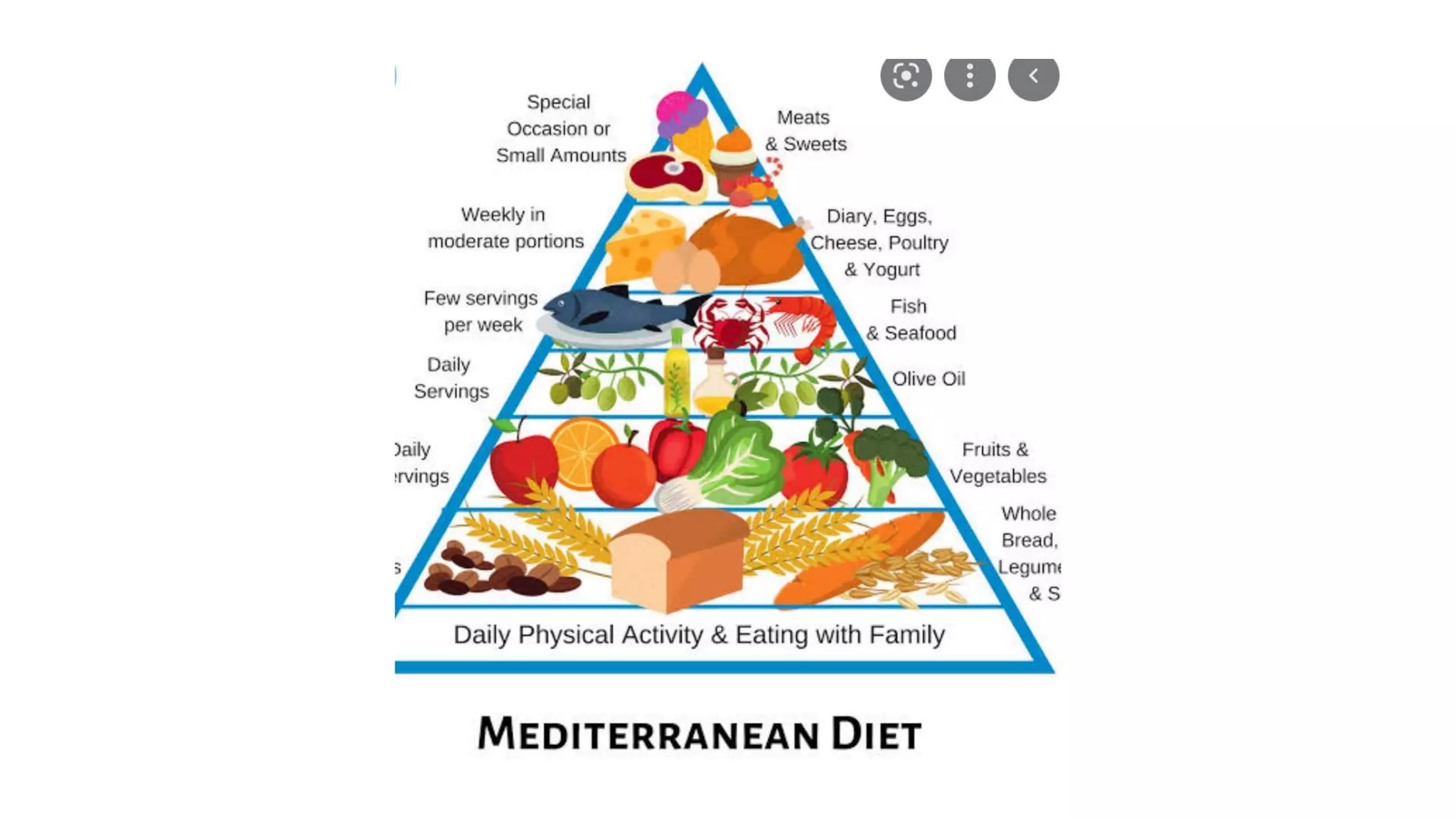 Tips Diet.pptx