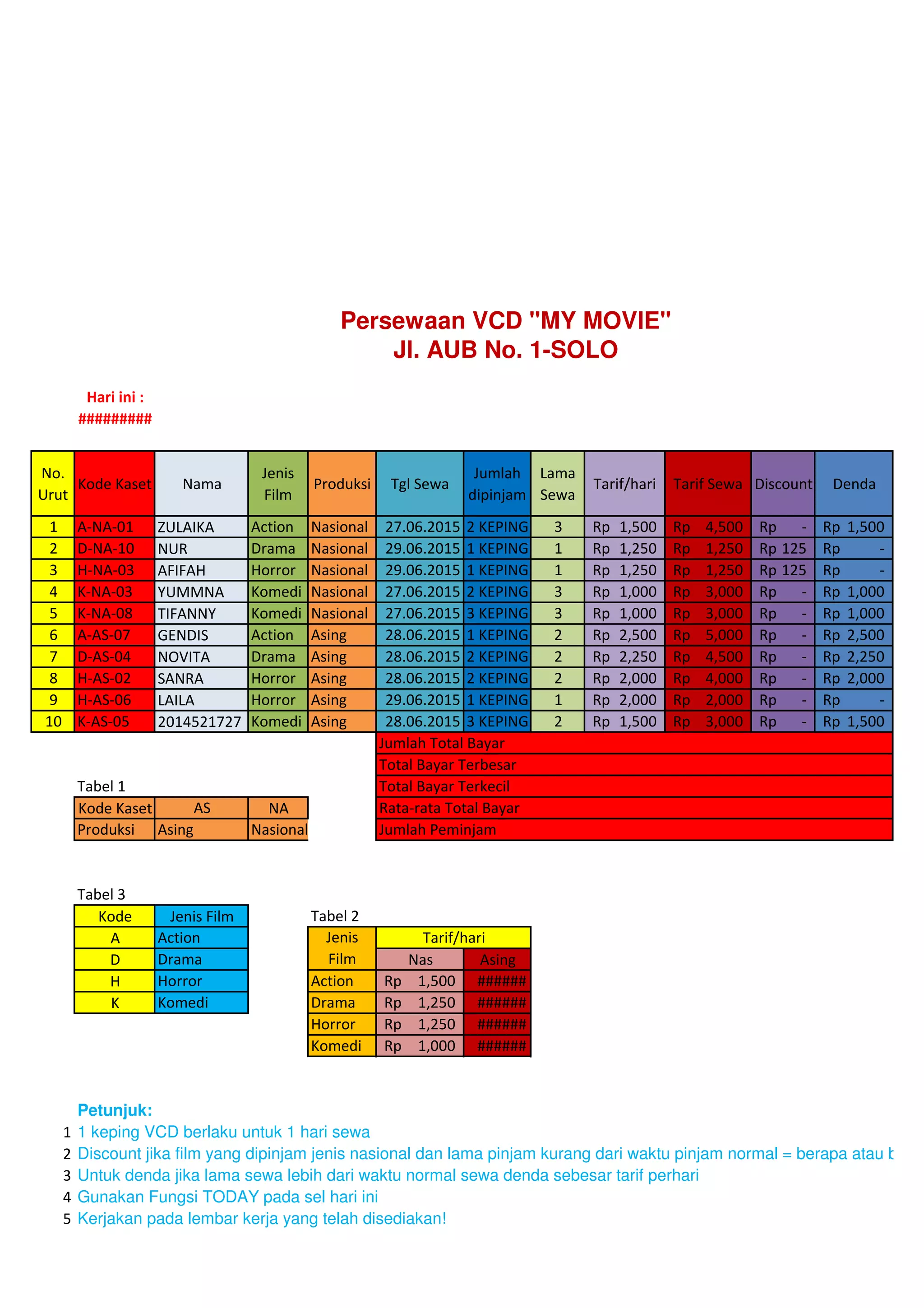 TABEL PERSEWAAN VCD MY MOVIE | PDF