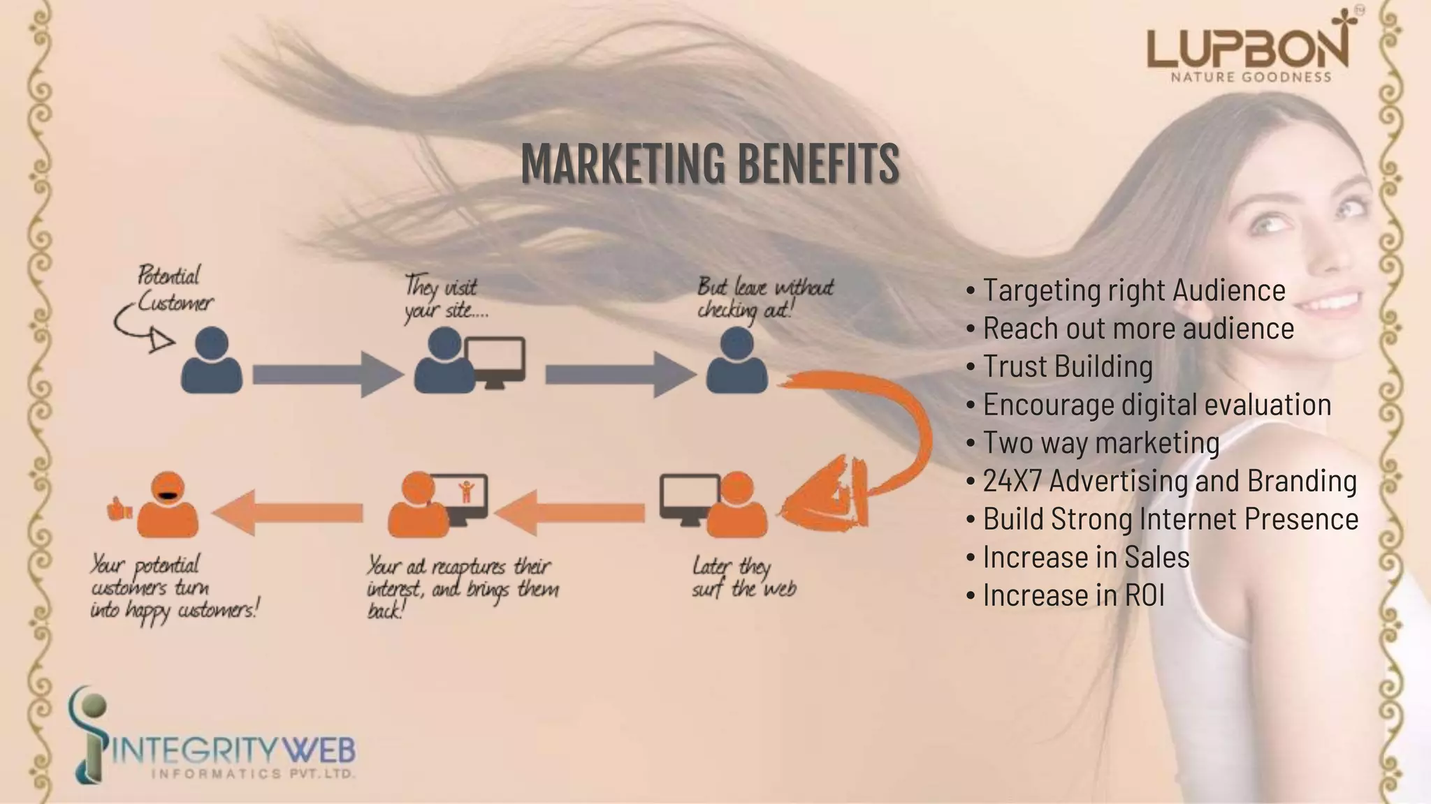 Tips for a Successful Shampoo Marketing Strategy | PDF