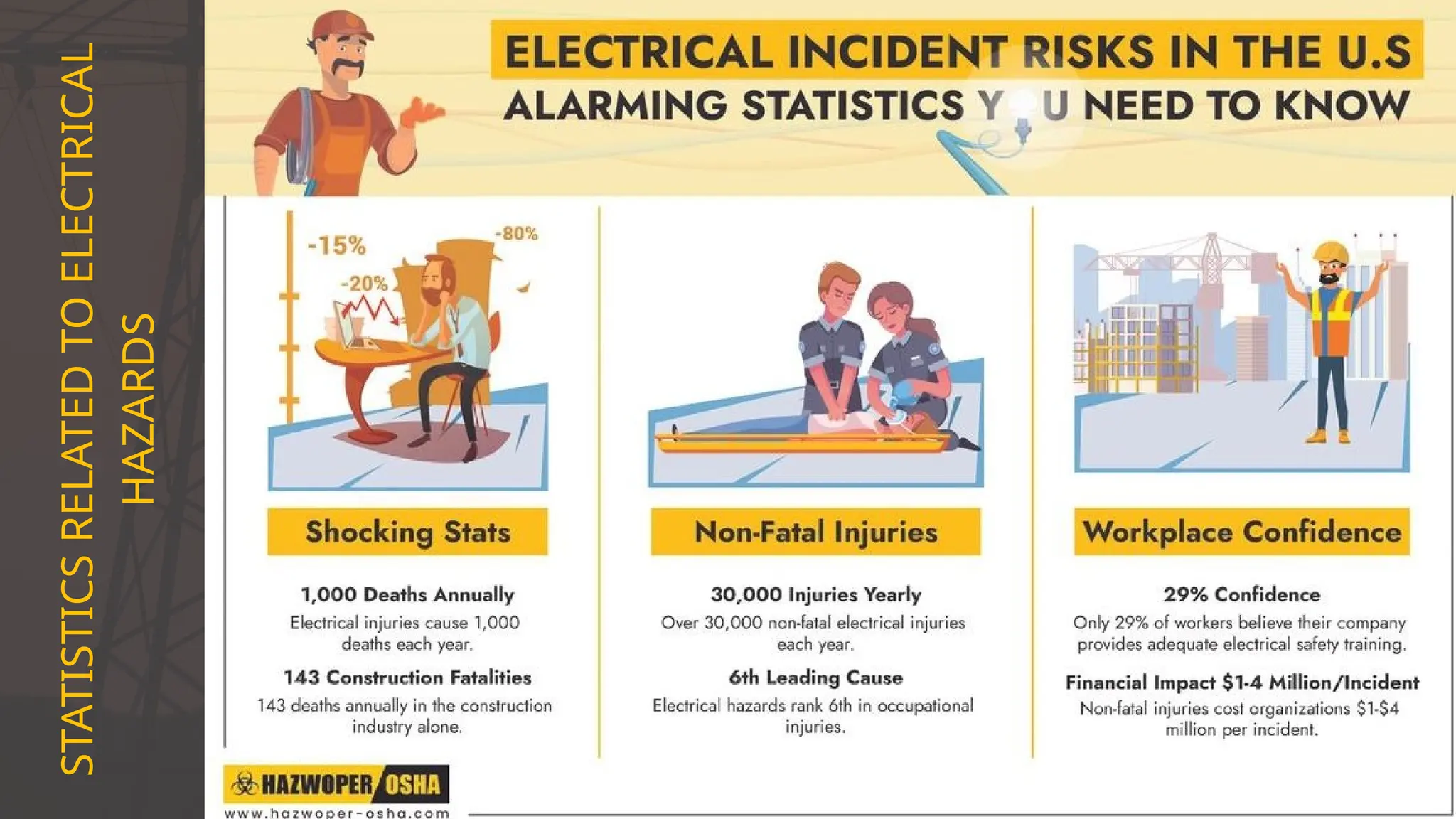 Tips for Avoiding Common Electrical Hazards in the Workplace (2).pptx