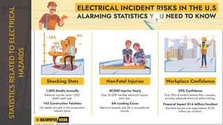 Tips for Avoiding Common Electrical Hazards in the Workplace (2).pptx