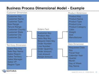 Tips for Beginning Cognos Report Studio Authors: Demonstration of ...