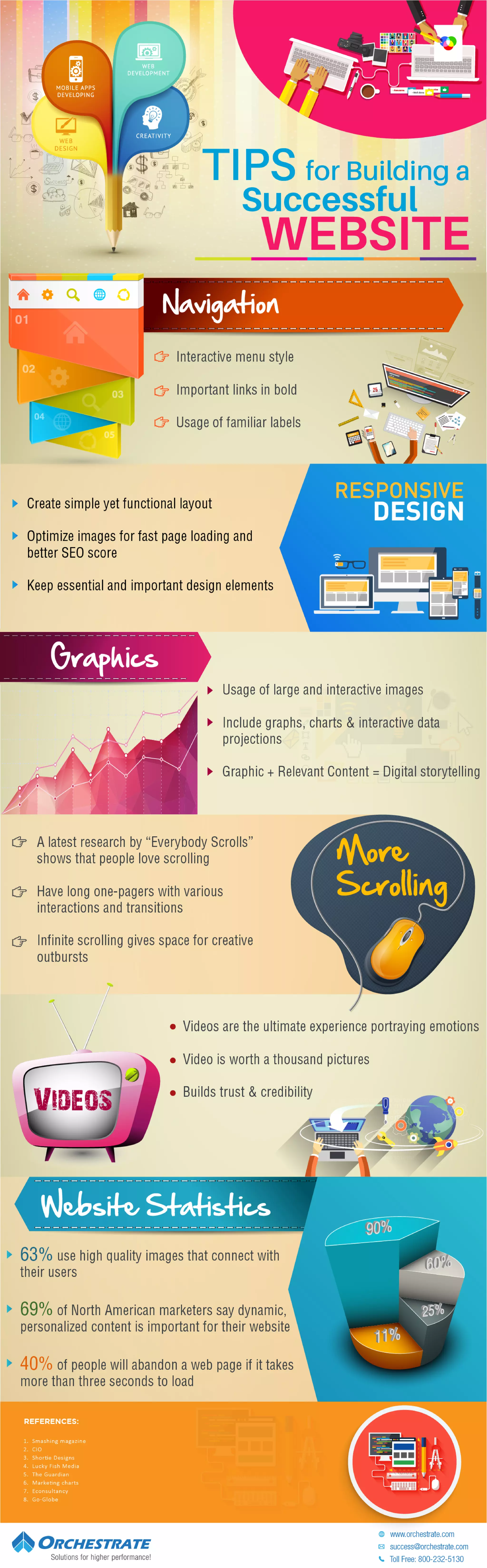 Tips for Building a Successful Website - Infographic | PDF