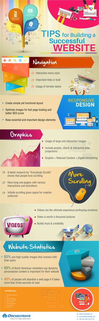 Tips for Building a Successful Website - Infographic