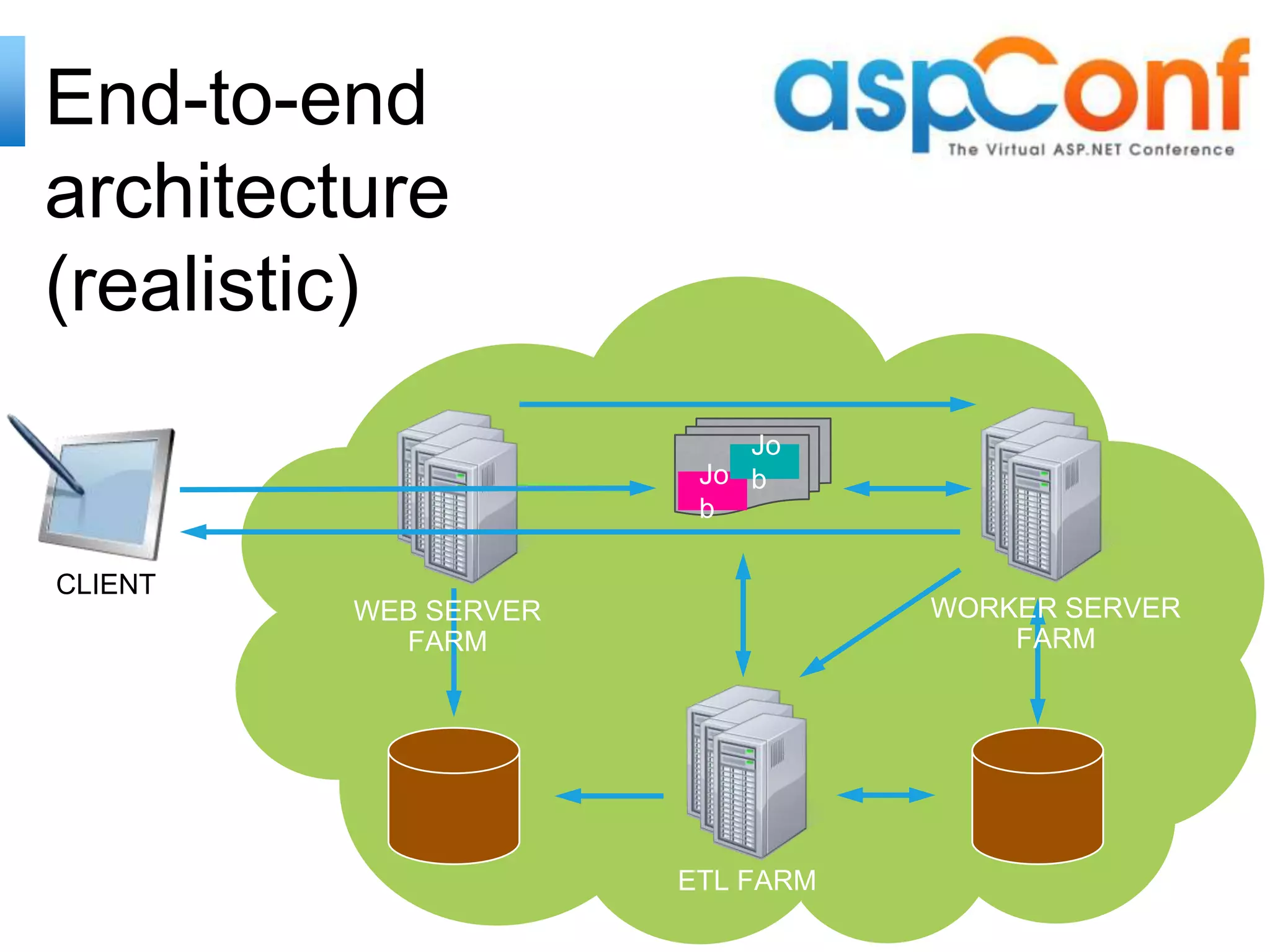 Tips for building responsive cloud applications | PPTX