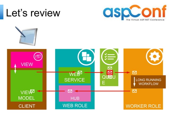 Tips for building responsive cloud applications | PPTX