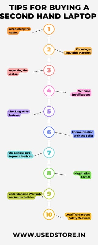 Tips for Buying a Second Hand Laptop.pdf