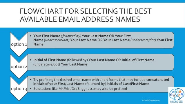 How To Choose Good Email Address Names?