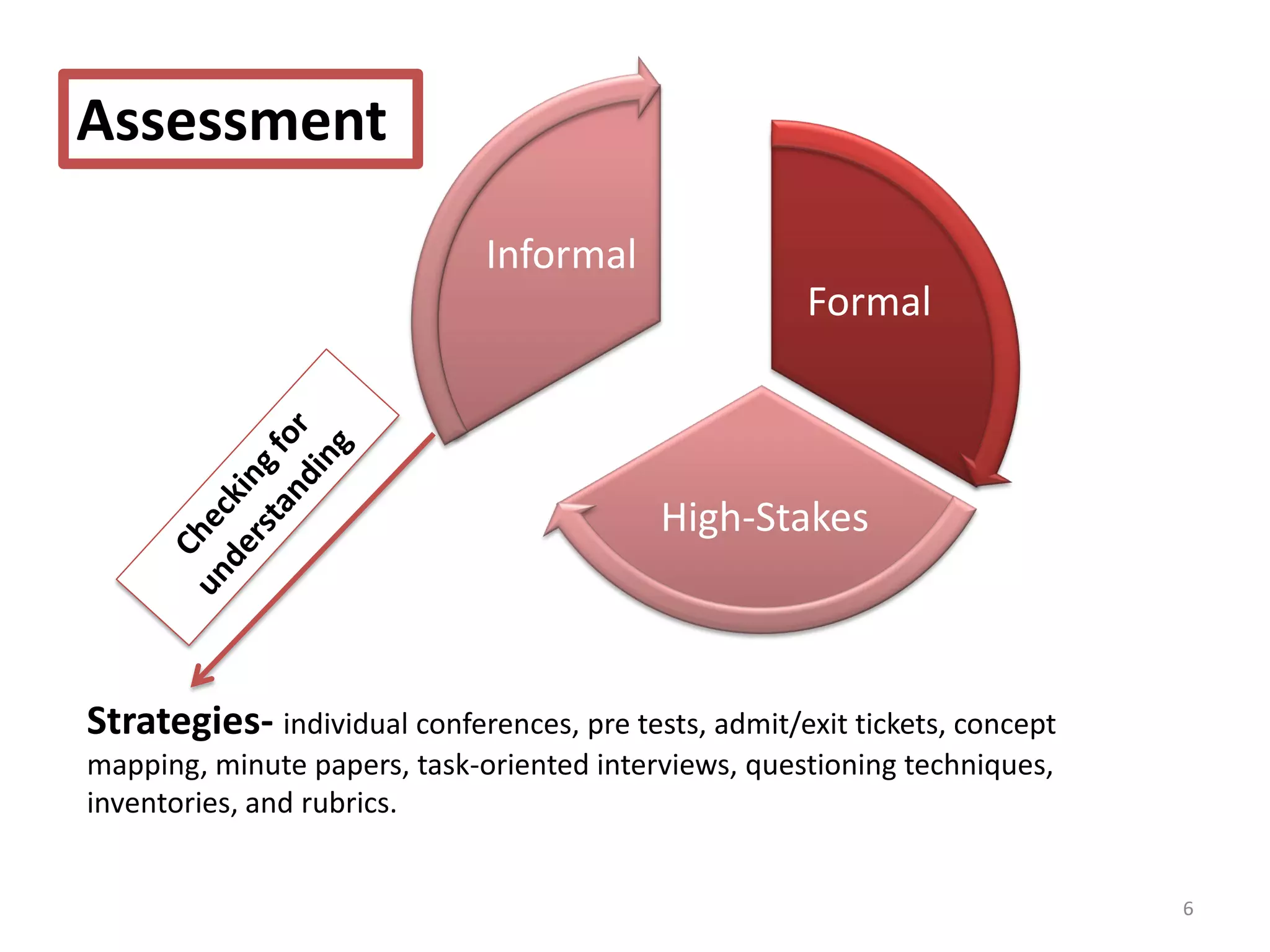 The Keys to Student Achievement and Classroom Success | PDF