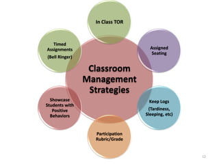 The Keys to Student Achievement and Classroom Success | PDF