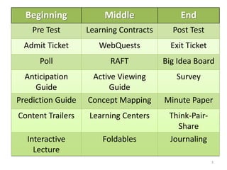 The Keys to Student Achievement and Classroom Success | PDF