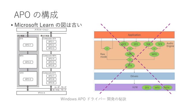 Tips and Tricks for developing Windows APO drivers | PPTX