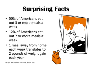 Tips for eating healthy when dining out | PPTX