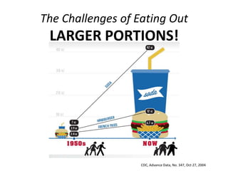 Tips for eating healthy when dining out | PPTX