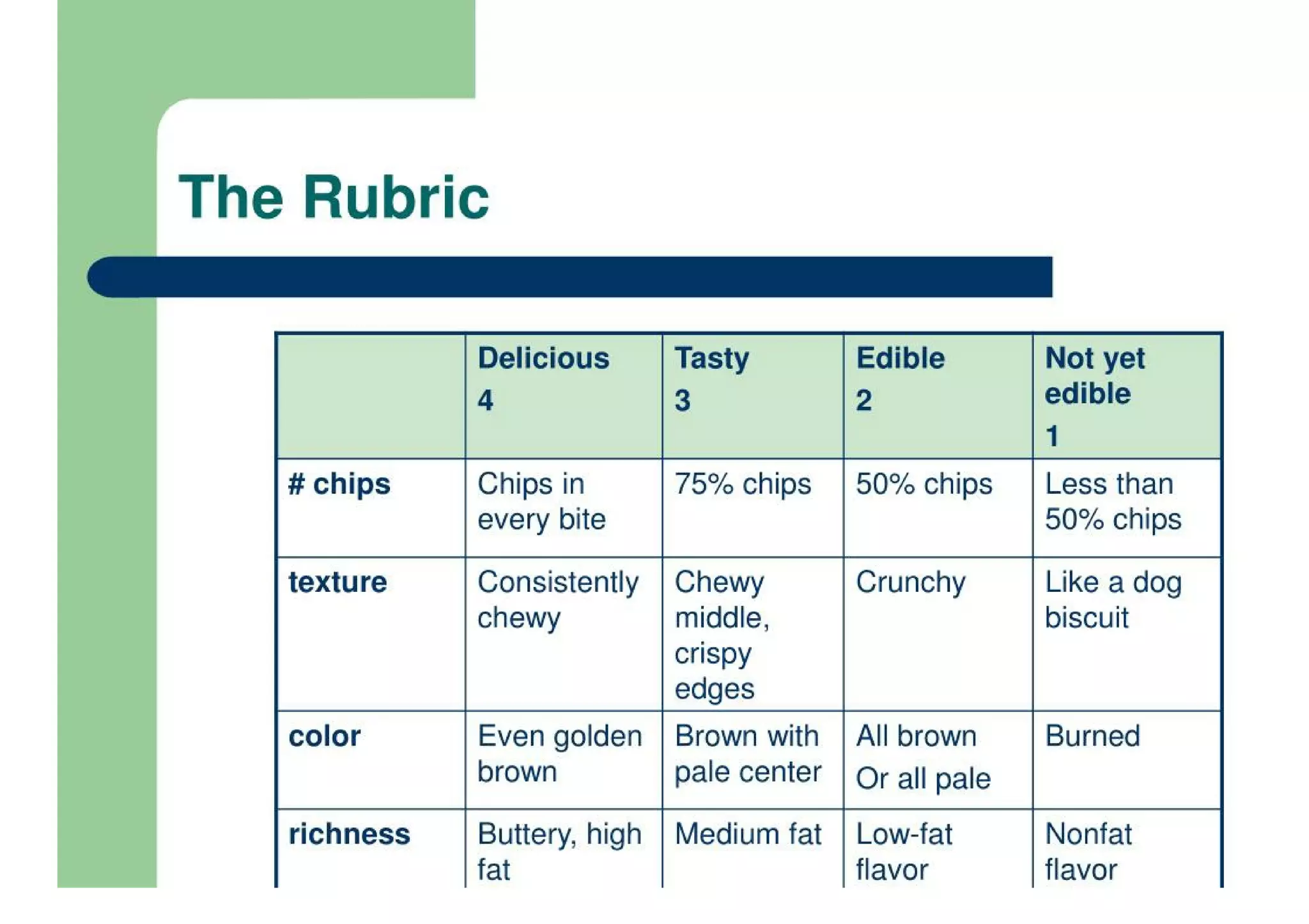 Tips For Effective Rubric Design | PDF
