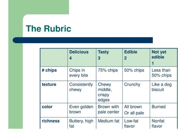 Tips For Effective Rubric Design | PPT