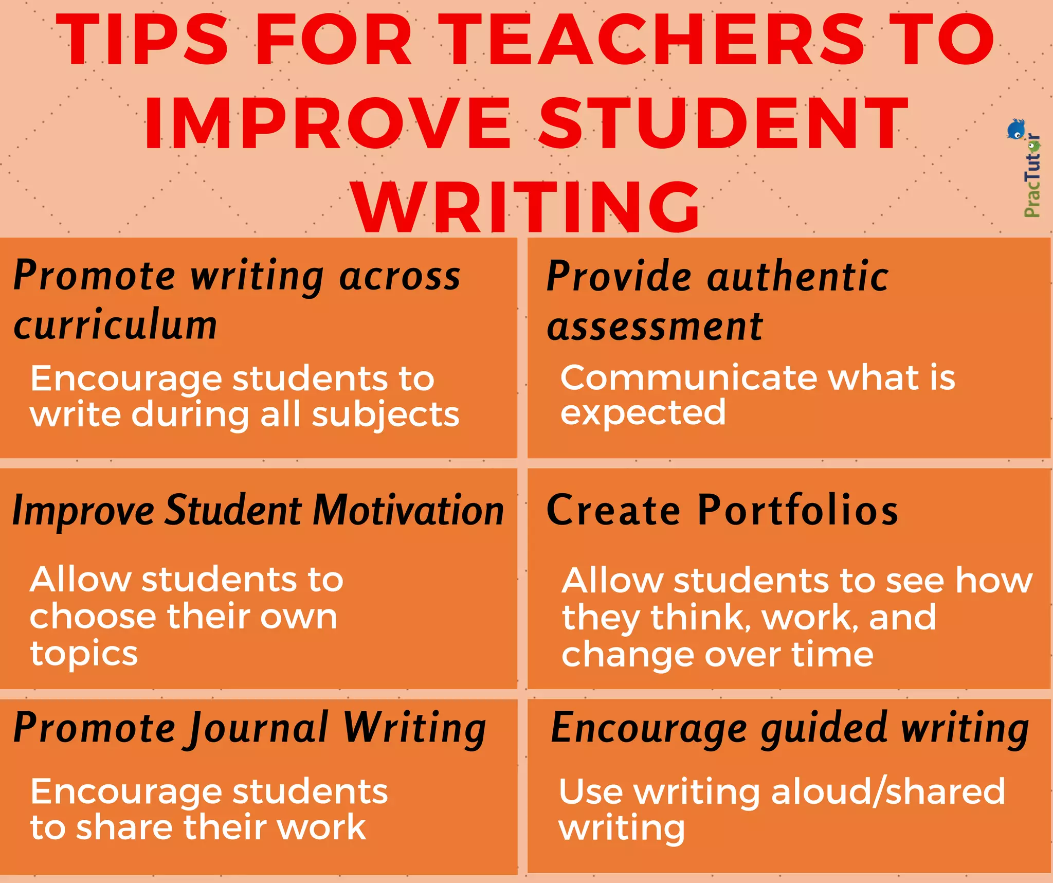 Tips for improving student writing | PPT