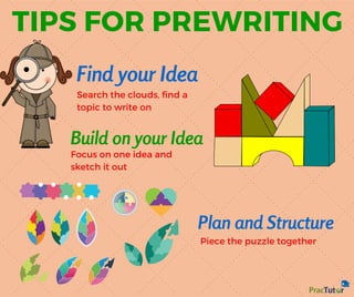 Tips for improving student writing | PPT
