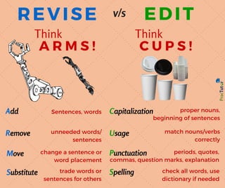 Tips for improving student writing | PPT