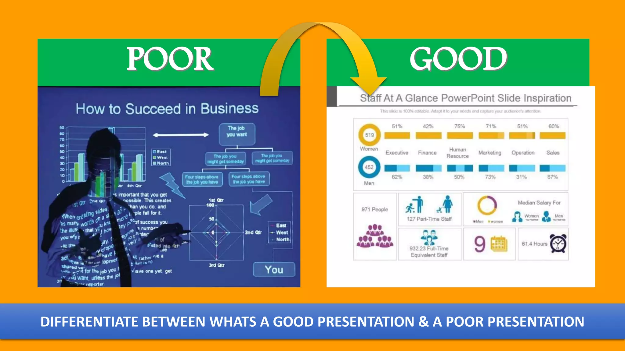 Tips for making Effective Powerpoint Presentation | PPT