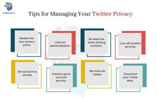 Tips for Managing Your Twitter Privacy.pdf