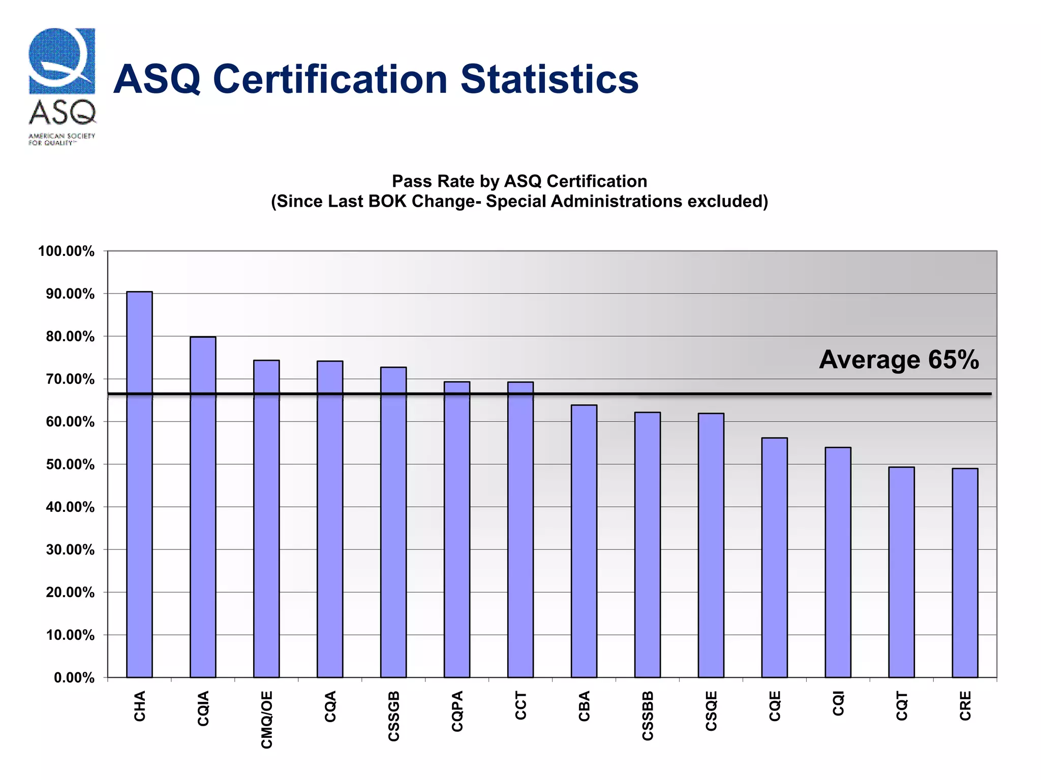 Tips For Passing Asq Certification Exam Asq | PDF