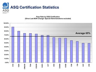 Tips For Passing Asq Certification Exam Asq | PDF
