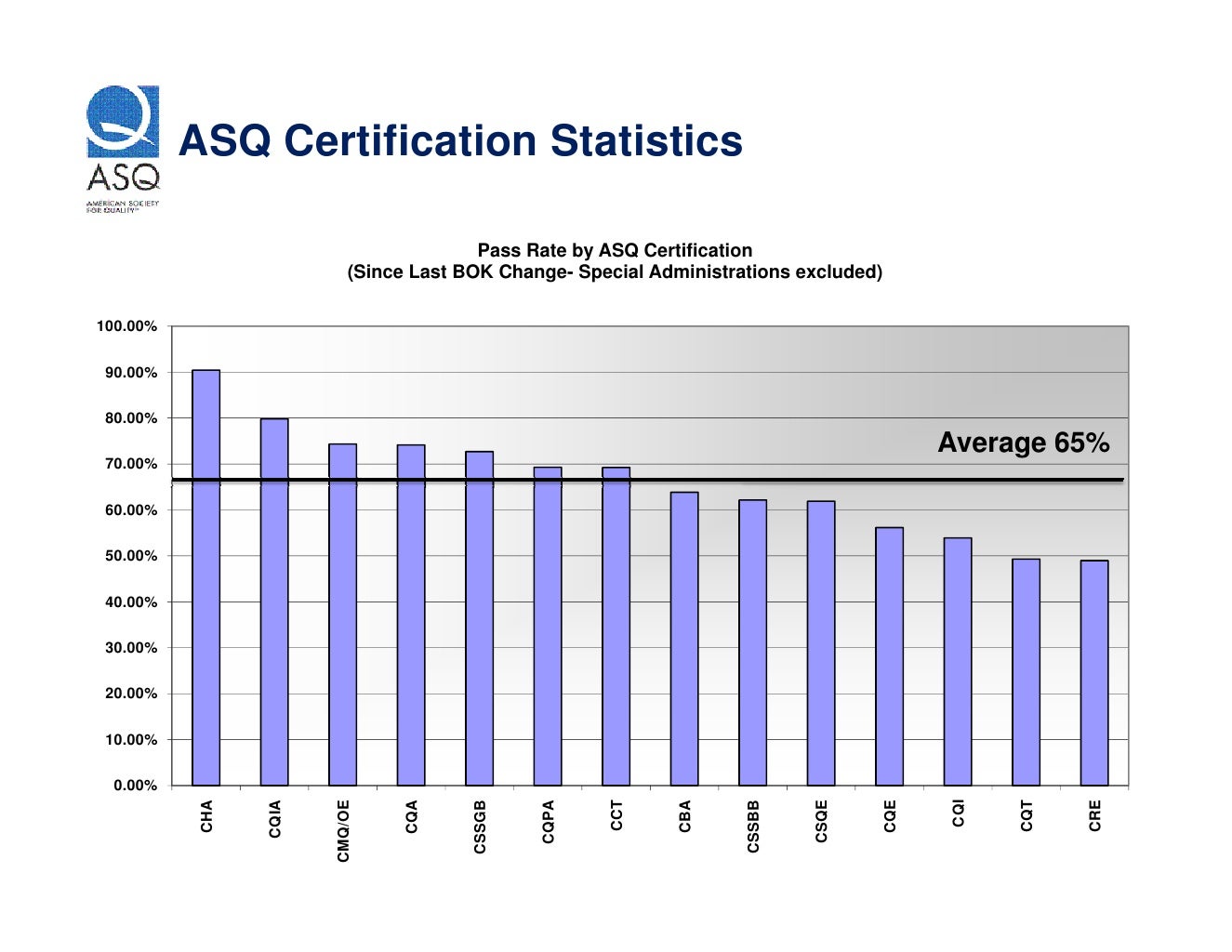 Tips For Passing Asq Certification Exam Asq