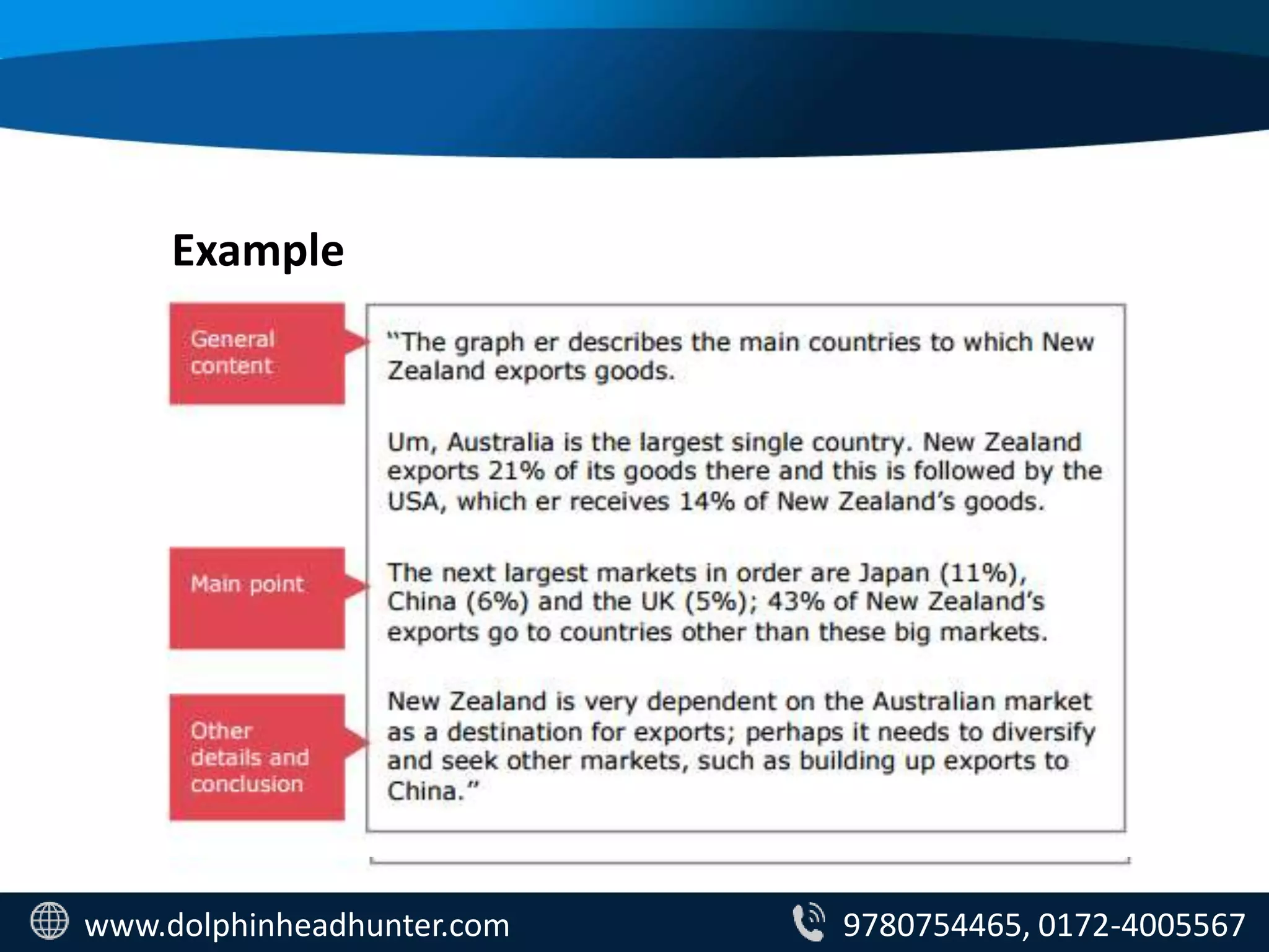 Tips for pte speaking | PPTX
