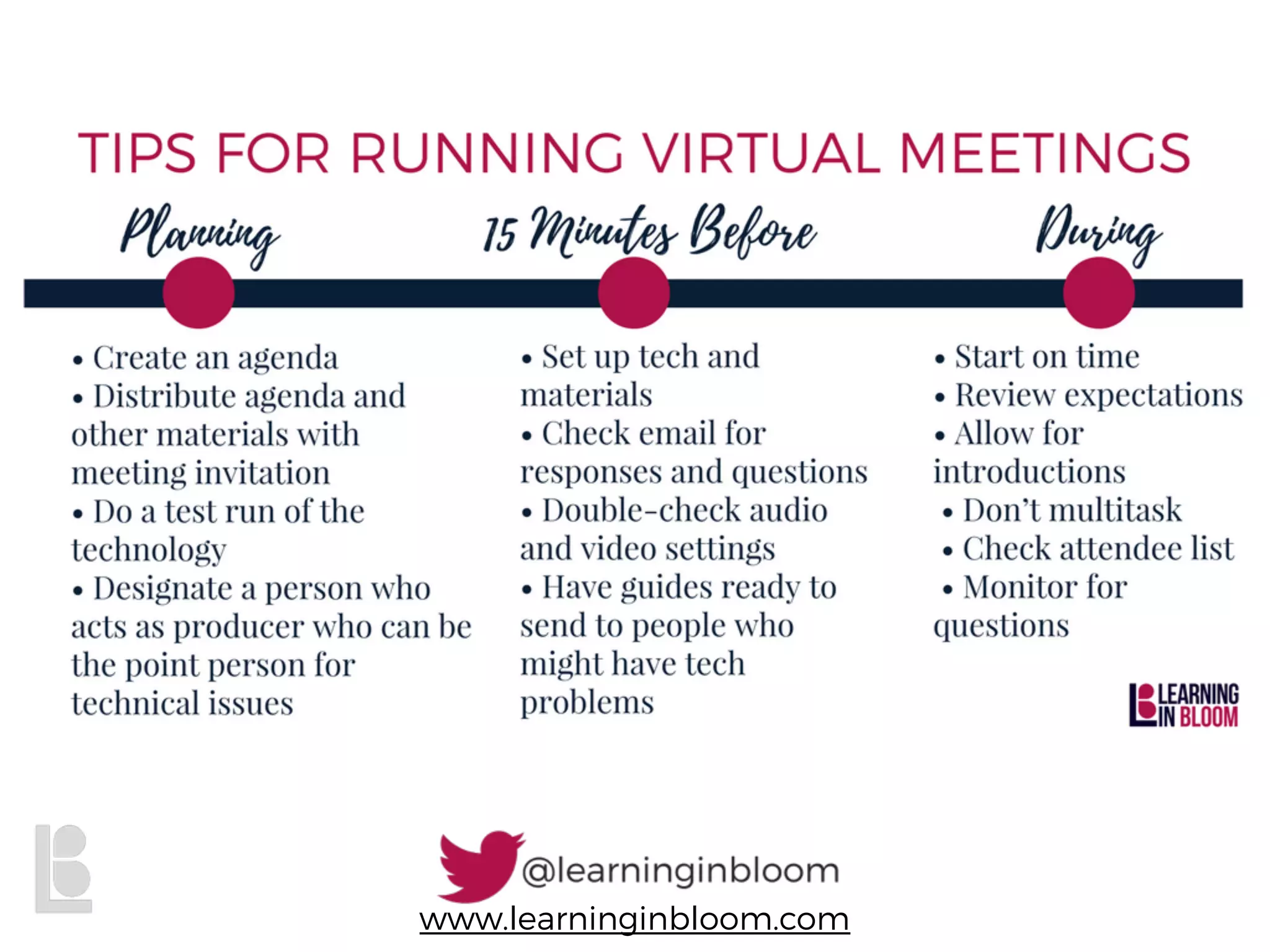 Tips for Running Virtual Meetings | PPT