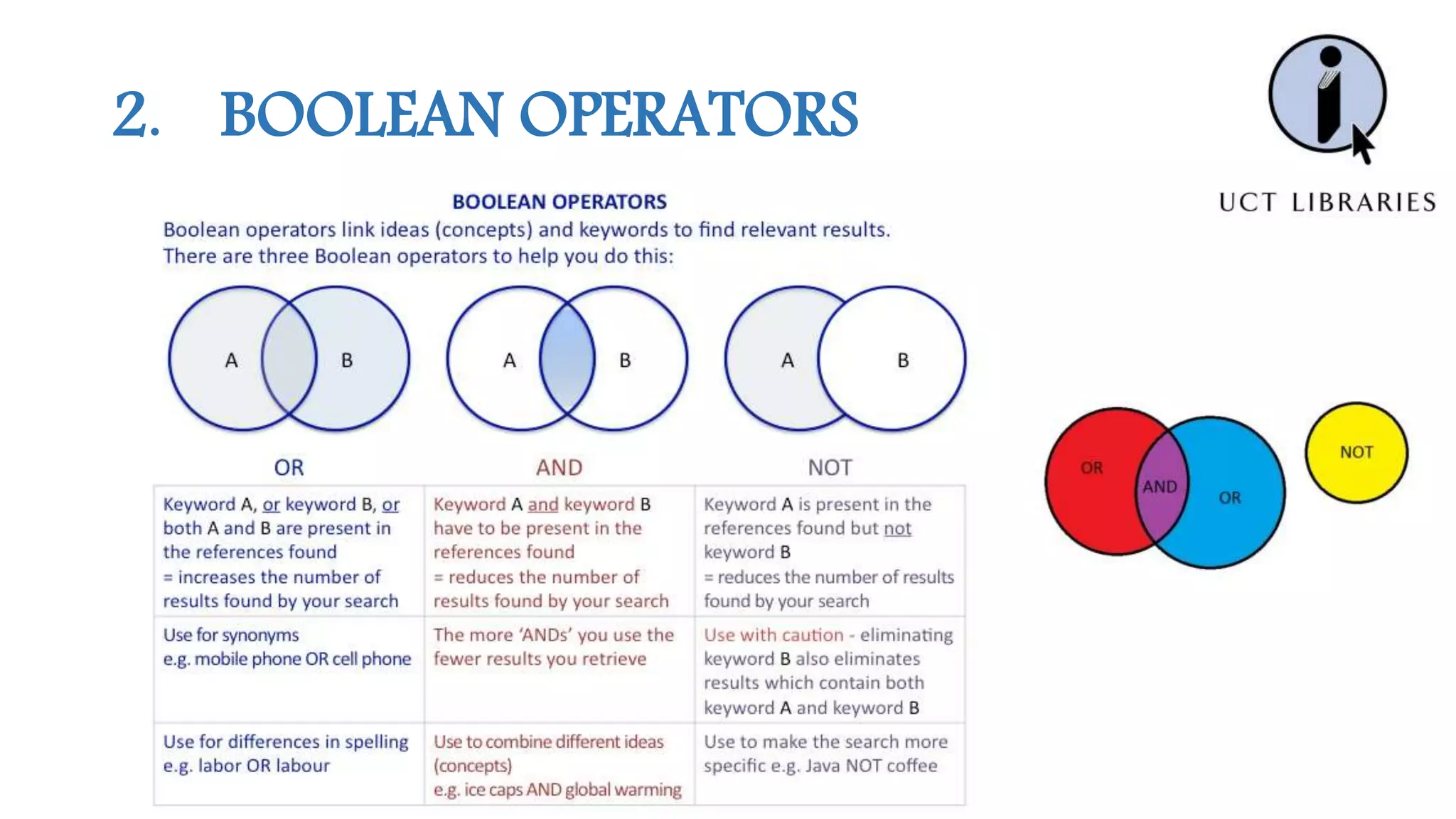 6 Tips for searching | PPTX