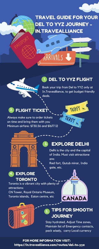 Your Ultimate DEL to YYZ Travel Tips & Hacks | PDF