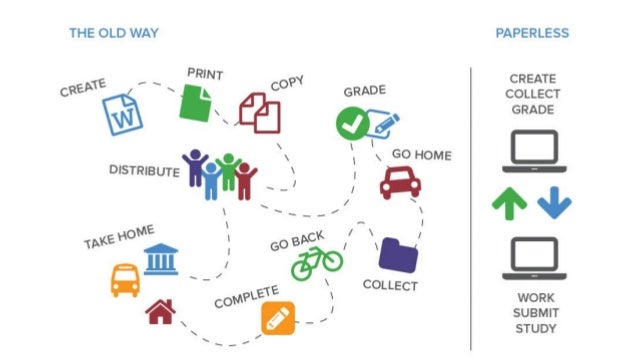 Tips for Your First Paperless System
