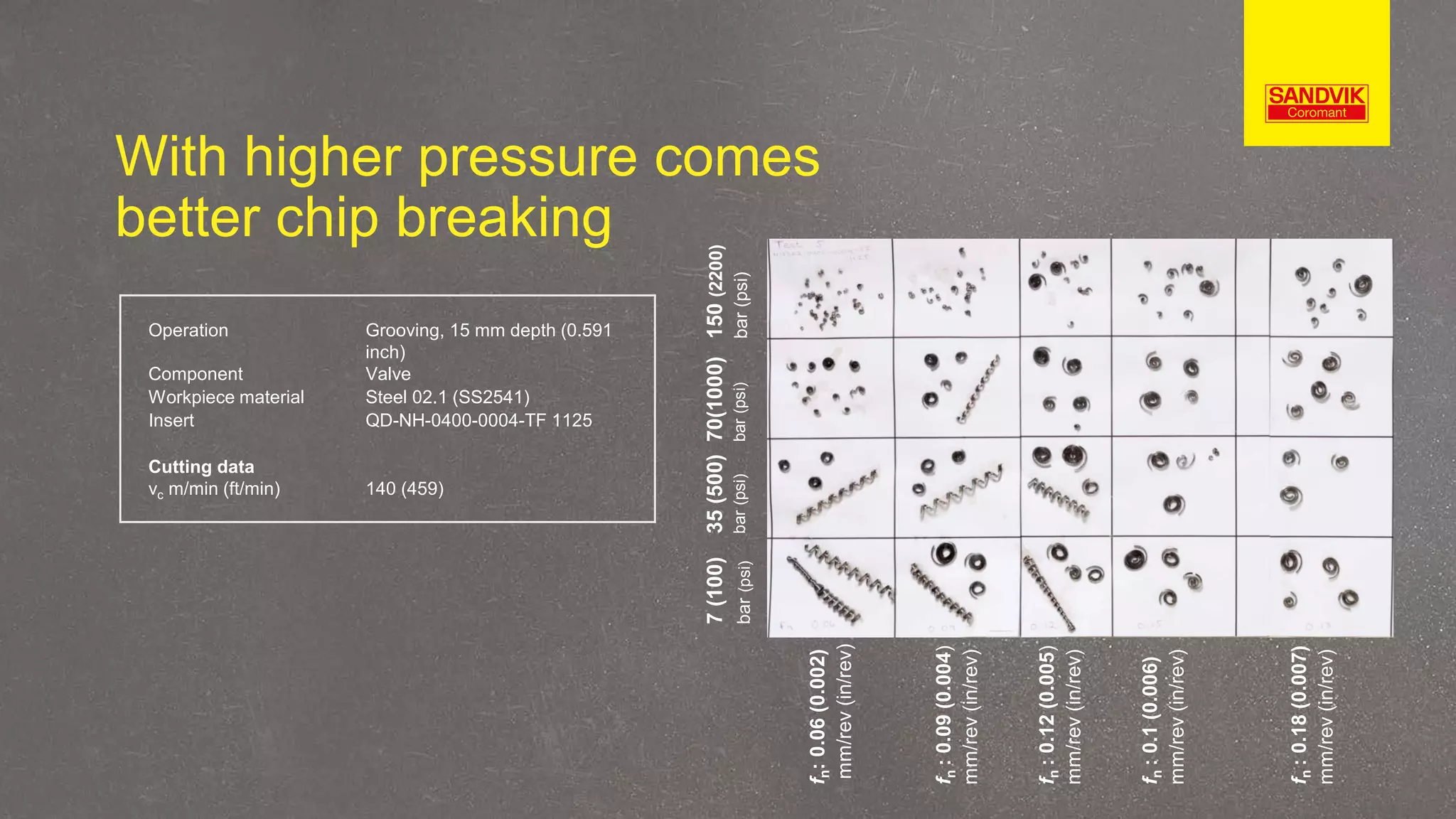 Tips for successful parting and grooving | PDF