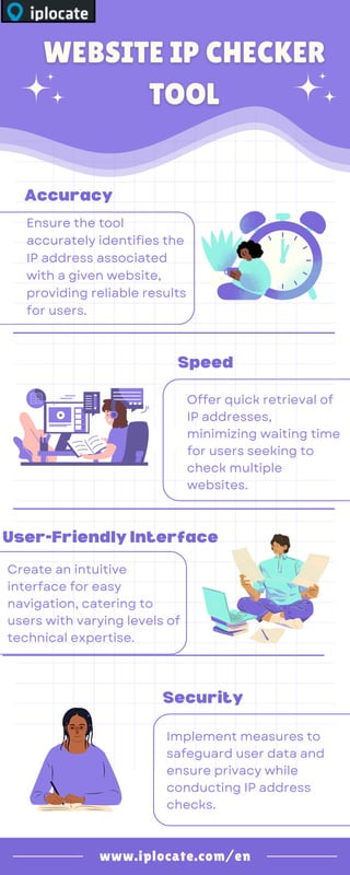 Maximizing Web Security: How IP Address Checkers Safeguard Your Site | PDF